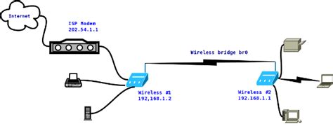 Wireless Router Connection Diagram