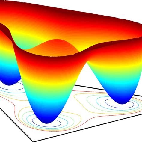 Gibbs Triangle The Summation Of The Distances From Any Point X X Download Scientific