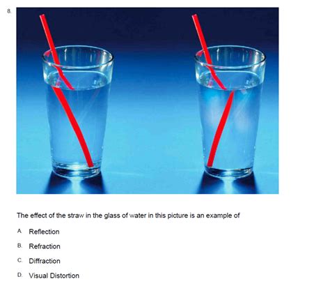 Solved The Effect Of The Straw In The Glass Of Water In This
