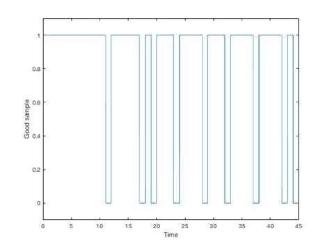 preproc standard artefact rejection