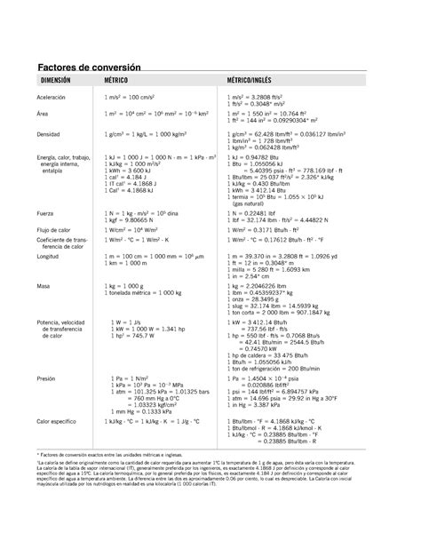 Conversion Factors Metric Dimension Metricenglish Acceleration 1 Ms