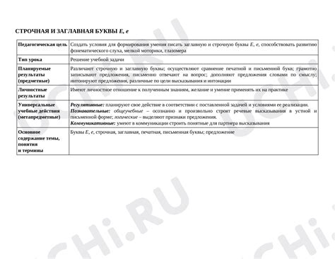🟥 Заметки для презентации №8 по теме “Строчная и заглавная буквы Е е” для 1 класса Учи ру