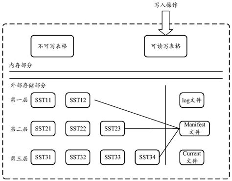 Merging Processing Method And Related Equipment Eureka Patsnap