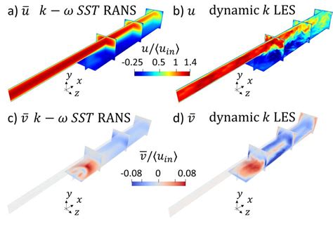 Flow Field Visualization For Rans Left A C And Les Right B D Of Download Scientific