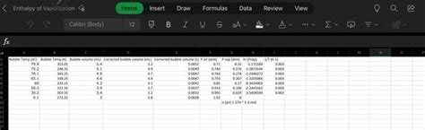 Solved I M Having Trouble Creating A Graph In Excel P Vap Vs Chegg Com