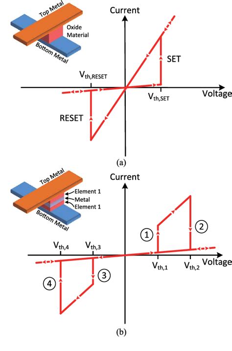 Figure 1 From Complementary Resistive Switch Crs Based Smart Sensor Search Engine Semantic