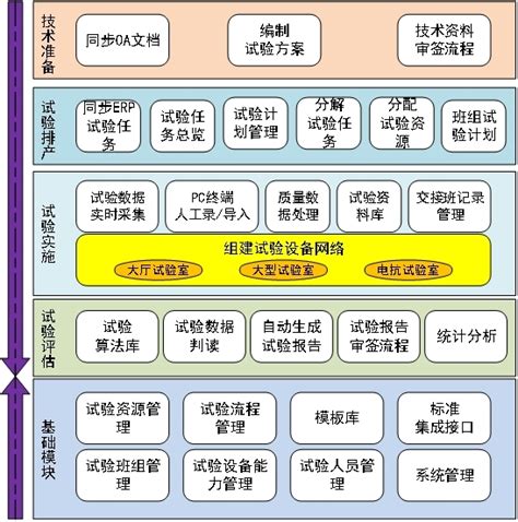 试验数据管理案例 西安西电 高端民用 华天海峰科技 试验数据管理案例 西安西电 高端民用 华天海峰科技