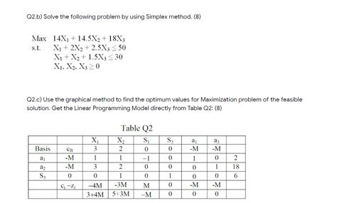solved q2 b solve the following problem by using simplex