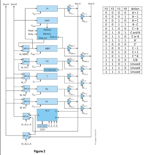 Solved For The Microprogrammed Architecture Of Figure 2