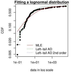 Pdf Fitdistrplus An R Package For Fitting Distributions