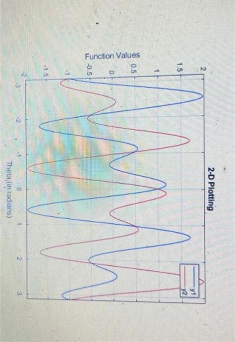 Solved 1 Create A New Live Script File