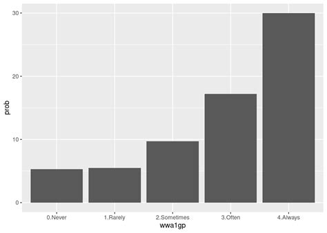 Chapter 11 Statistical Plot With Ggplot2 DsPubs With R Tutor Book