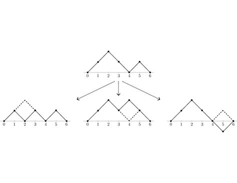 The Possible Transitions From A Given Configuration Download