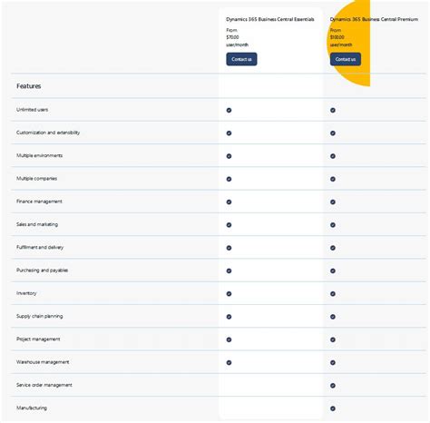 Microsoft Modules For Business Central Microsoft Erp Solution Posted