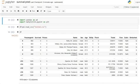 Ishita Banerjee On Linkedin Datascience Machinelearning