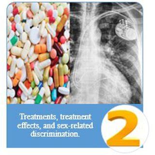 Possible Sex Related Differences In The Benefit Of Heart Failure Download Scientific Diagram