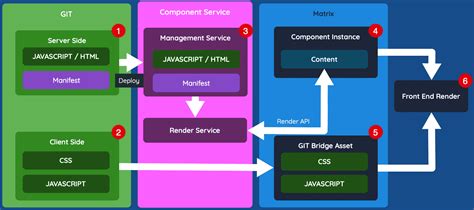 Component Templates Vs Component Service Squiz Dxp Help Center