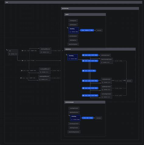 Data Synchronization With State Machines Xstate And Data Loaders In Nodejs By Abdulkadir A