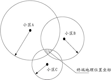 Mobile Wireless Network Data Based Abnormal Trajectory Detection Method