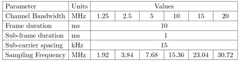 Vertical Alignment Vertically Central Aligning The Table Cell Contents Tex Latex Stack