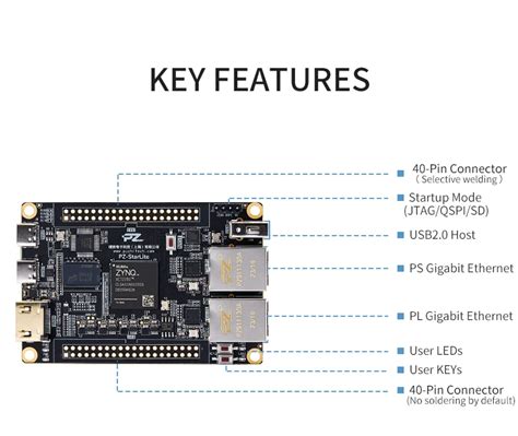 Dma Board Xilinx Zynq 7000 Soc Arm Fpga Development Board Pz7020