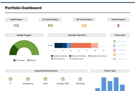 Thursday Roundup Harnessing The Power Of Smartsheet Data Shuttle Apex Consulting