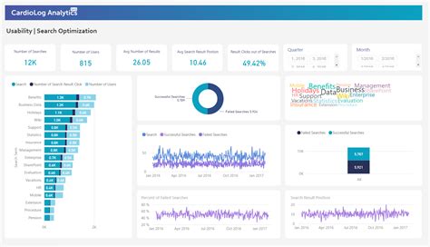 5 Ways To Run An Effective Cardiolog Analytics Saas Trial Cardiolog