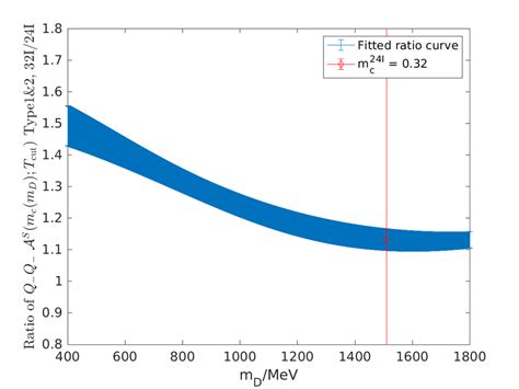 The Ratio Of The Single Integrated Correlators With Two − Operators On Download Scientific