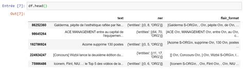 Pandas Parallelize Speed Up Process By Isaac Yimgaing Analytics Vidhya Medium