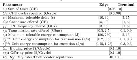 table 1 from a blockchain based distributed computational resource