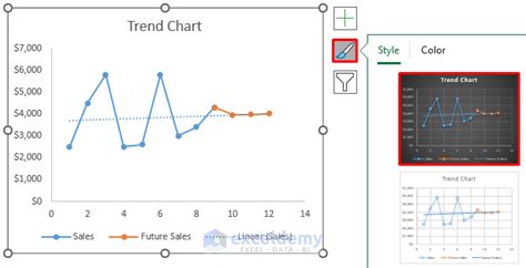 How To Create Trend Charts In Excel 4 Methods Exceldemy