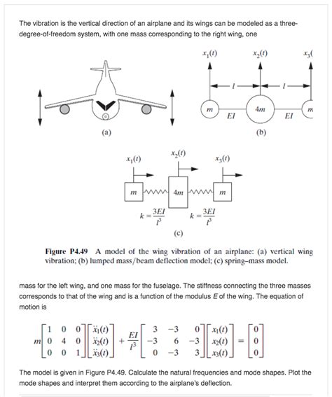Solved The Vibration Is The Vertical Direction Of An