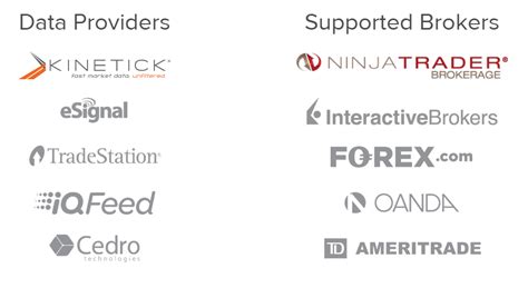 Ninjatrader 8 Data Feeds Every Question Answered