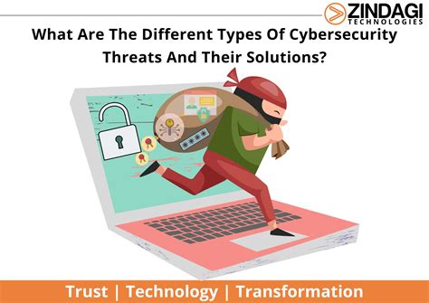 Cybersecurity Threats And Solutions Zindagi Technologies