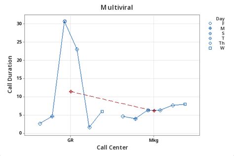 Solved Analysis What The Data Is Indicating And If There Are Chegg Com