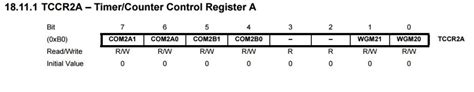 How To Modify The Pwm Frequency On The Arduino Part3 Timer 2 And Ctc
