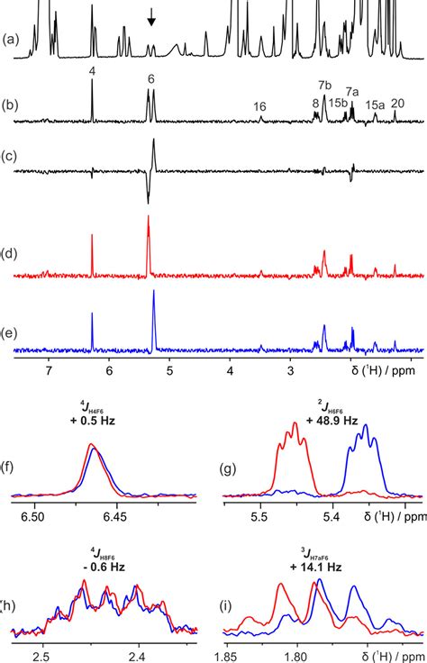 Heteronuclear Coupling Constant Nmr At Gene Courtney Blog