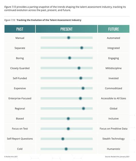 Dr Charles Handler On Linkedin Generativeai Talentassessment