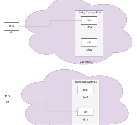 Adarsh Shridhar On Linkedin String Class In Java