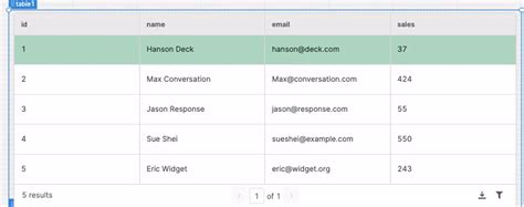 Change Table Background Color For Selected Rows Queries And Resources Retool Forum