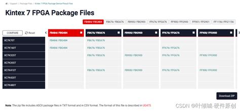 S1 Fpga硬件板级原理图实战导学smq7k325tffg900ip Csdn博客 S1 Fpga硬件板级原理图实战导学smq7k325tffg900ip Csdn博客