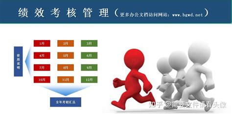 Excel绩效管理系统：智能统计、直观展示，优化考核流程 知乎