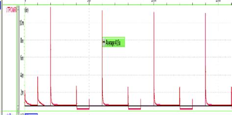 Power Consumption Of Proposed DRAM Cell For Write Operation Download Scientific Diagram