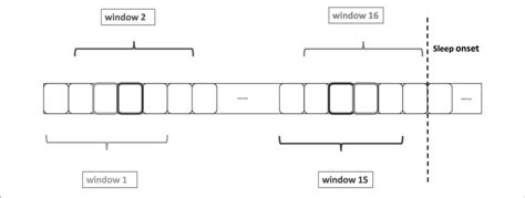 Heart Rate Variability Hrv Feature Extraction By Using A Sliding Download Scientific