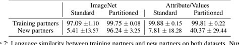 Table 1 From Revisiting Populations In Multi Agent Communication Semantic Scholar