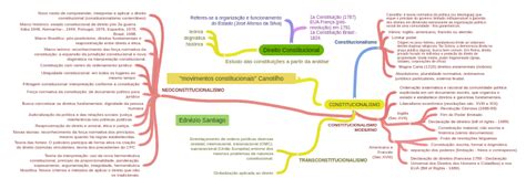 Movimentos Constitucionais Canotilho Direito Constitucional