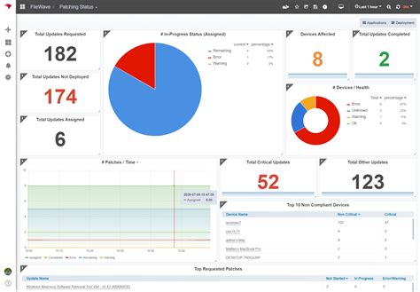 Github Fw Devusefuldashboardinfo Provides A Way To Inject Some Useful Dashboard Stuff Into