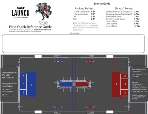 Deep Space Field Guide R Frc