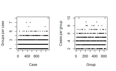 R Multiple Linear Regression Where Explanatory Variables Almost