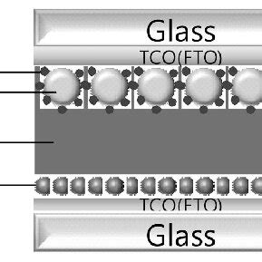 Working Mechanism Of DSSC Download Scientific Diagram